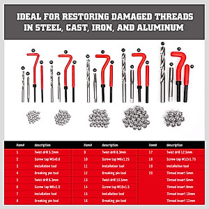 Metric Helicoil Thread Repair Kit: 131-Piece Heli Coil HSS Drills Inserts Taps & Tools M5 M6 M8 M10 M12 Automotive Engine Spark Plug Cylinder Insertion Rethreading Tools Universal Rethread Restorer