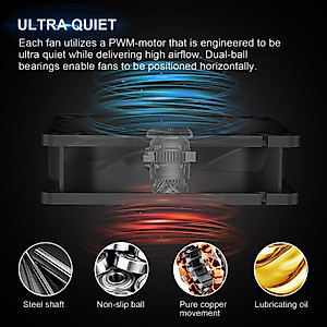 LiL DiHo Solar Fan-Solar Powered Fan-Solar Fan for shed- Solar Greenhouse Fan, 15W Solar Panel + 2 Pcs High Speed DC Brushless Fan, for Chicken Coop,Dog House, DIY Cooling Ventilation Project