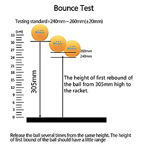 KEVENZ 60-Pack 3-Star 40+ Orange Table Tennis Balls,Advanced Ping Pong Ball