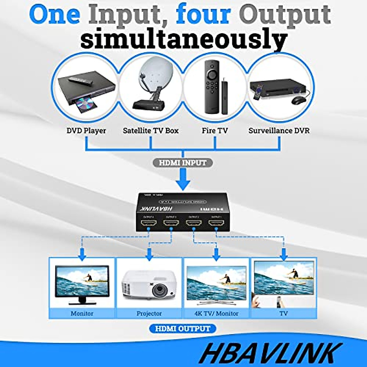HDMI Splitter 1 in 4 Out 4K, HBAVLINK 4 Port HDMI Splitter Powered Video Splitter 4 Outputs w/HDMI Cord+ AC Adapter, Duplicate/Mirror Screens for Fire Stick/Roku/DirecTV/Cable Box/Security Cameras