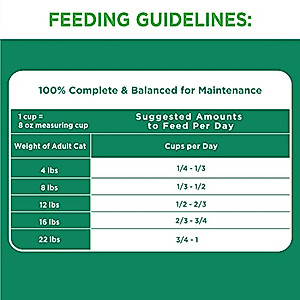 IAMS PROACTIVE HEALTH Healthy Senior Dry Cat Food with Chicken Cat Kibble, 3.5 lb. Bag