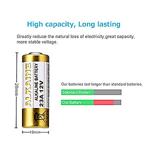 LiCB A23 23A 12V Alkaline Battery (5-Pack)