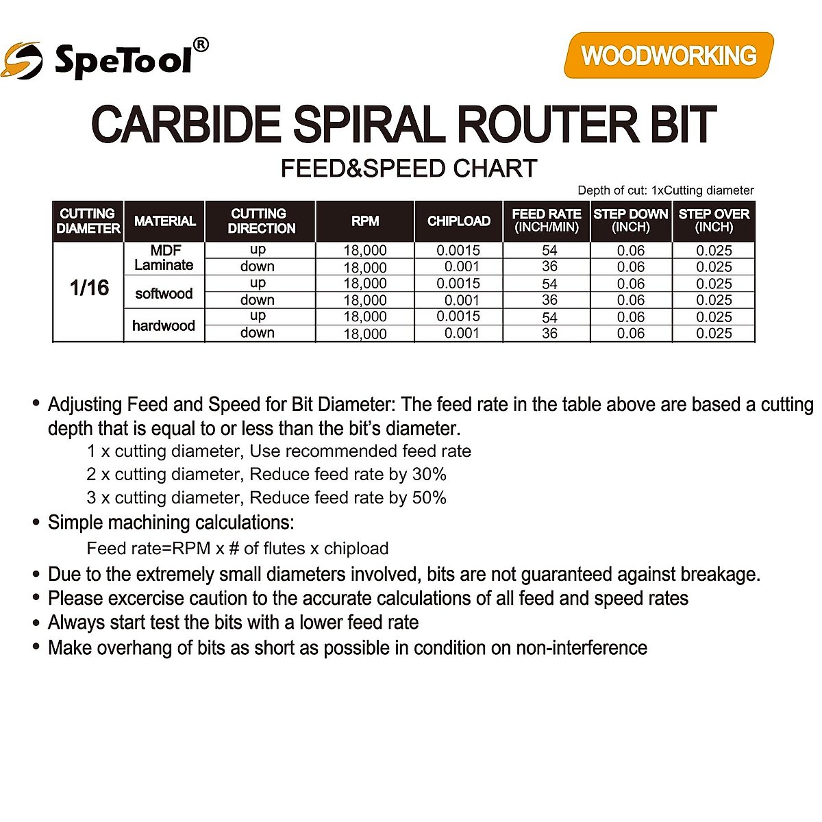 SpeTool Down Cut Spiral Router Bit 1/16 inch Cutting Diameter with 1/4 inch Shank End Mill for Woodwork CNC Machine Tools