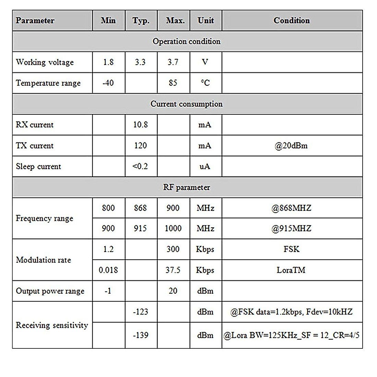 Compatible with RFM95W，LoRa 1276 Chip Module with Arduino 100mW Long Range Wireless Transceiver Module, LORA1276-C1 x 2 pcs