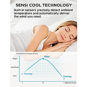 PELONIS Bladeless Tower Fan with 26-33ft Powerful Airflow, Alexa and Google Compatible, 6-Speed Settings, Quiet DC Motor, 120° Oscillation, 7-Hour Timer - Ideal for for Bedroom Home Office Use,White