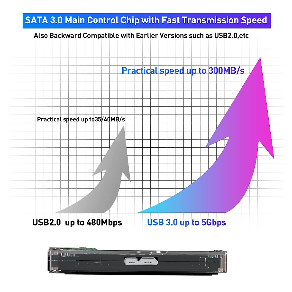 Kinhank 500G HDD External Hard Drive with 111700+ Retro Games, Batocera 33 Gaming System,Game Consoles Compatible with Most Emulators,SATA 3.0,for Laptop/PC/Windows/Mac OS,2 Controllers