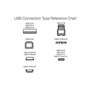 Amazon Basics USB-C to USB-C 2.0 Fast Charger Cable, 480Mbps Speed, USB-IF Certified, for Apple iPhone 15, iPad, Samsung Galaxy, Tablets, Laptops, 6 Foot, Black
