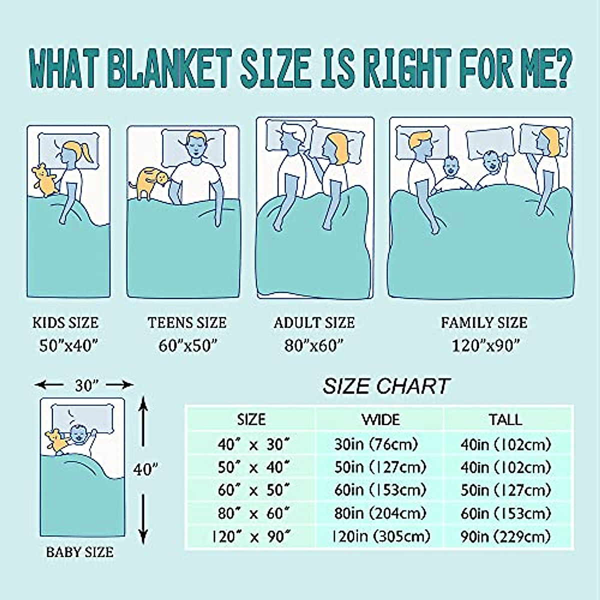 Custom Blanket Personalized Mom Throw Blanket with Photo Text,Soft Comfortable Customized Gifts for Mom Grandma for Birthday Mother's Day 80"x60"