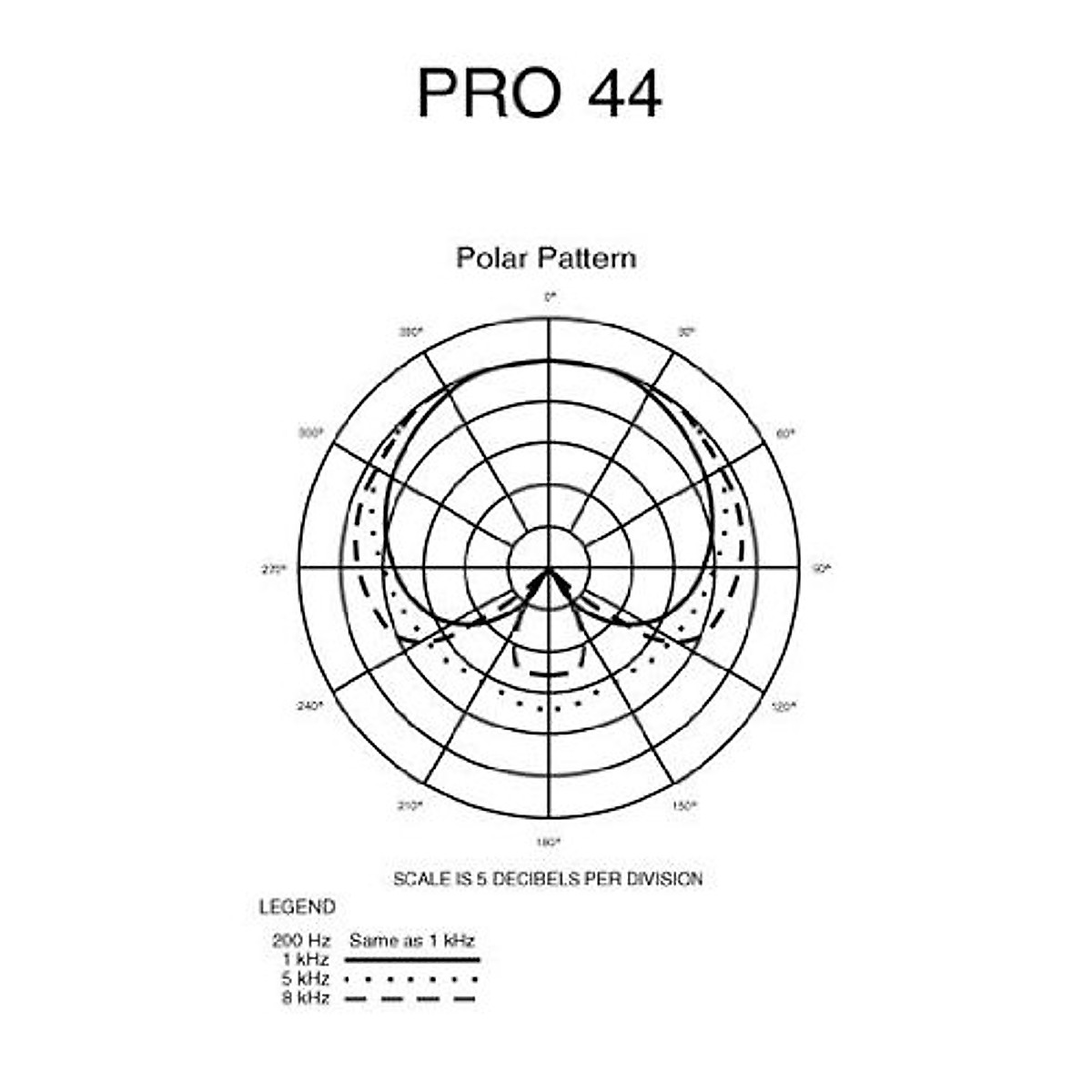 Audio-Technica PRO 44 Cardioid Condenser Boundary Microphone with 10-Foot XLR Cable and 6-Pack Reusable Cable Ties