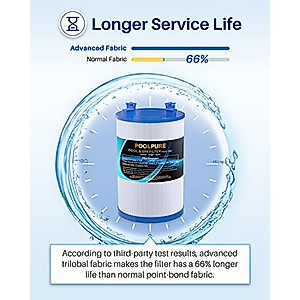 POOLPURE C-7367 Spa Filter Replaces PD075-2000, Dimension One 1561-00, Filbur FC-3059, Excel Filters XLS-7005, Aladdin 17541, Baleen AK-60035, 75 sqft Hot Tub Filter Cartridge 2PACK