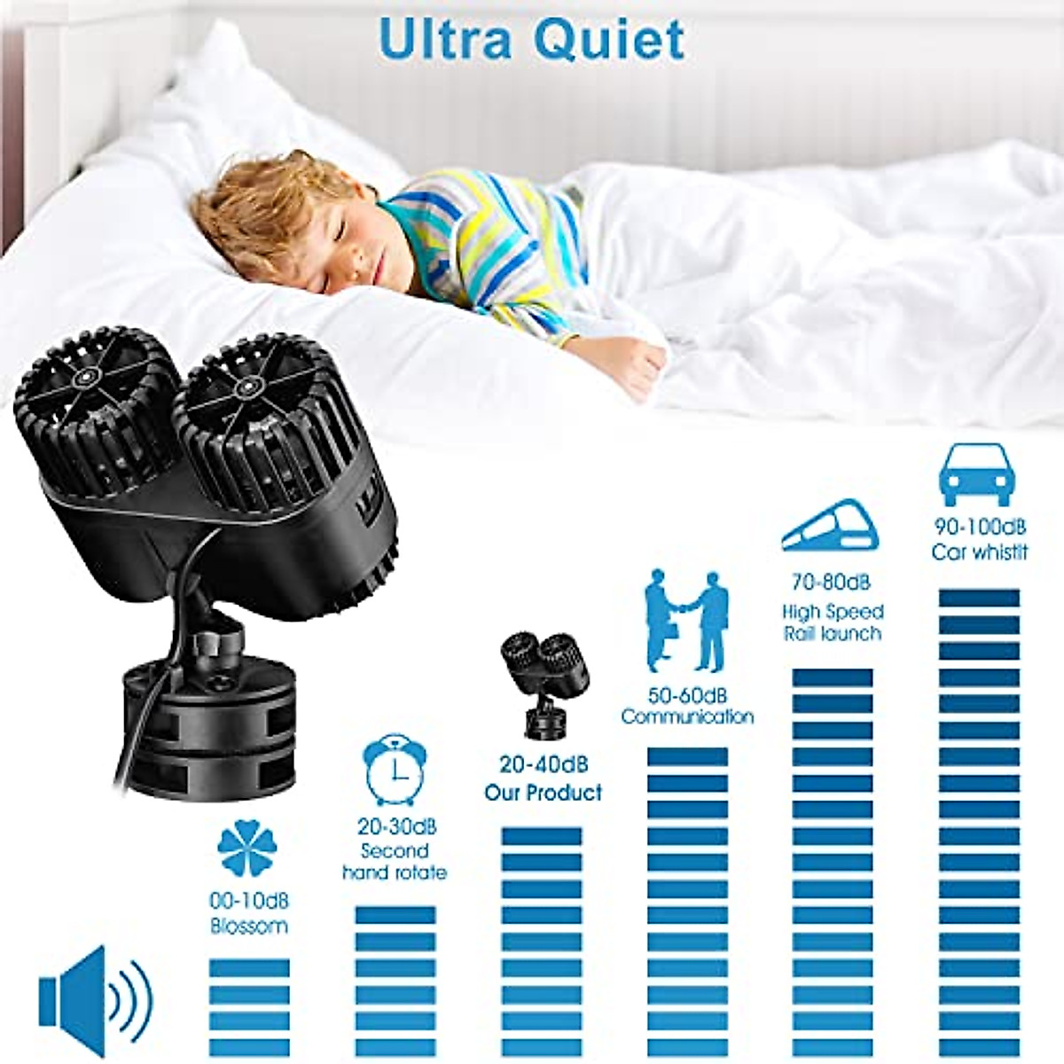 KEDSUM Double-head Aquarium Submersible Wavemaker Pump, Circulation Powerhead Pump with Magnetic Base for 80-120 Gallon Fish Tank