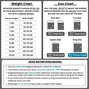 Weighted Idea Weighted Blanket Twin Size 15 lbs for Adult 48" ×78" (Soft and Breathable Fabric, Dark Grey) Soft Cooling Weighted Blanket Queen with Premium Glass Beads