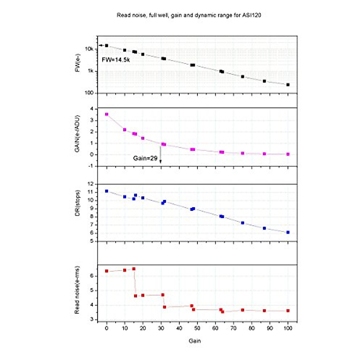 ZWO ASI120MM-MINI 1.2 MP CMOS Monochrome Astronomy Camera with USB 2.0# ASI120MM-MINI