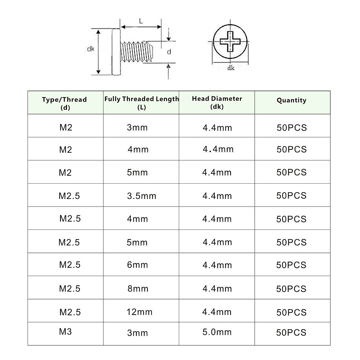 HVAZI Metric M2 M2.5 M3 Laptop Notebook Computer Screw Assortment Kit