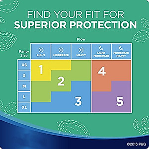 Always Ultra Thin, Size 3, Extra Long Super Pads With Wings, Unscented, 14 Count