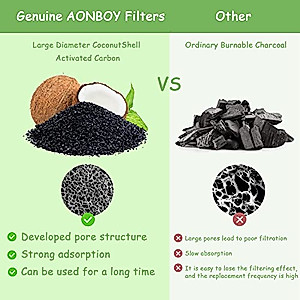 AONBOY Cat Water Fountain Filters, Suitable for AONBOY Pet Fountain,Cat Fountain Filter, Triple Filtration (4 Pieces)