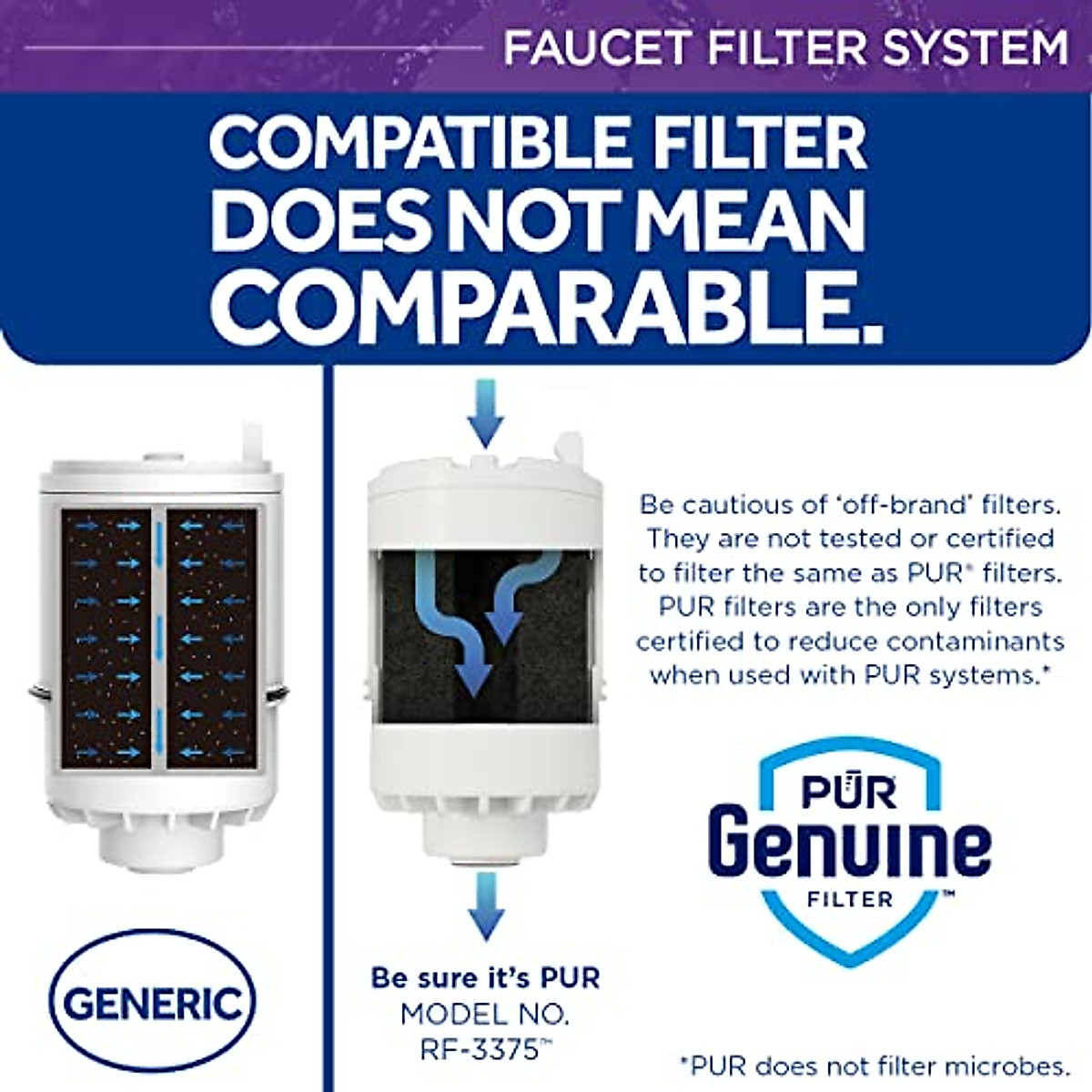 PUR Faucet Mount Water Filtration System, White – Vertical Faucet Mount with 2 Filters for Crisp, Refreshing Water, FM-3333B