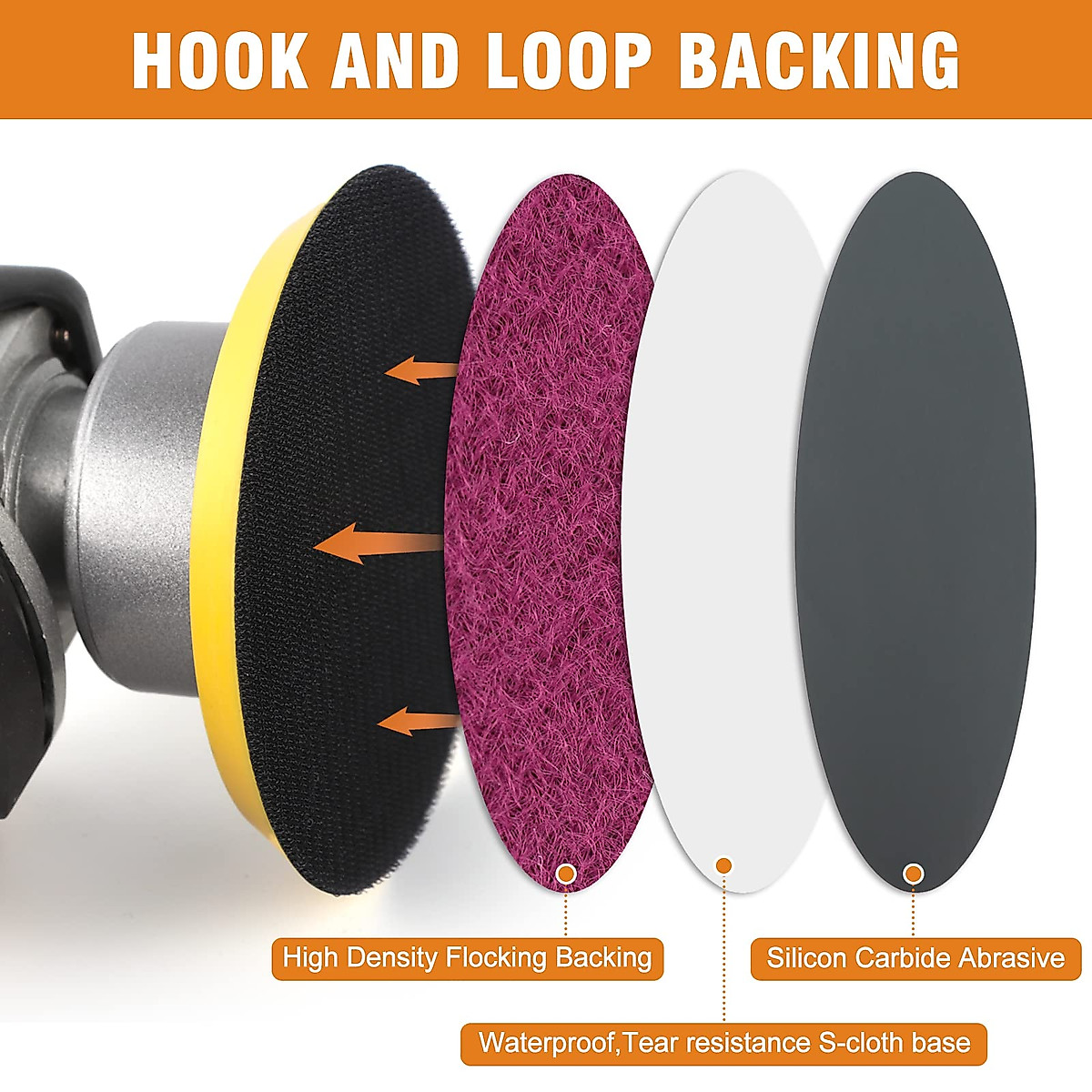 POLIWELL 6 Inch (150mm) Hook and Loop Sanding Discs, 1000/1500/2000/3000 Assorted Grit Wet Dry Sandpaper with Premium Silicon Carbide Abrasive for Automotive Woodwork Art Craft, Pack of 40