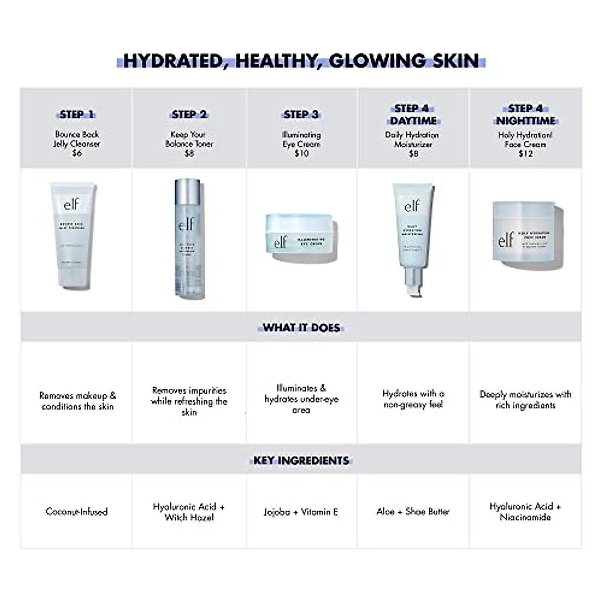 e.l.f. SKIN Daily Hydration Moisturizer, Ultra-Hydrating Formula, Infused with Aloe, Jojoba Oil & Shea Butter, Vegan & Cruelty-Free, 2.53 Fl Oz