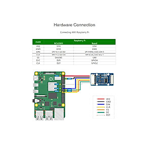 waveshare for Raspberry Pi/Arduino/STM32, 1.51" Transparent OLED Screen with Expansion Board, 128x64 Pixels Light Blue Color Display,3.3V / 5V Voltage Embedded Chip, SPI/I2C Interfaces