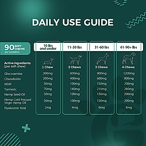 Growlz Dog Hip and Joint Chew: Reduce Pain, Encourage Mobility - Treats Hip Dysplasia and Arthritis - Glucosamine - Chondroitin - Turmeric - USA Made with Human-Grade Ingredients 90 Count