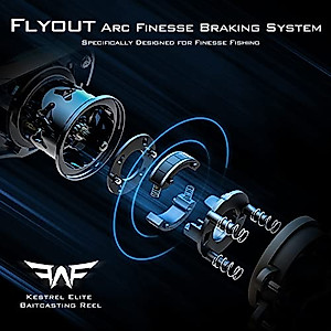 KastKing Kestrel Elite Baitcasting Reels, Gear Ratio 8.4:1, Left Handed Fishing Reel