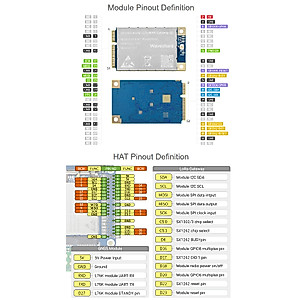 Waveshare SX1303 915M LoRaWAN Gateway HAT Compatible with Raspberry Pi 5/4B/3B/Zero/Zero W/Zero 2W/Pico/Pico W/Pico WH, Mini-PCIe Socket, Long Range Transmission, Large Capacity, Multi-Band Support