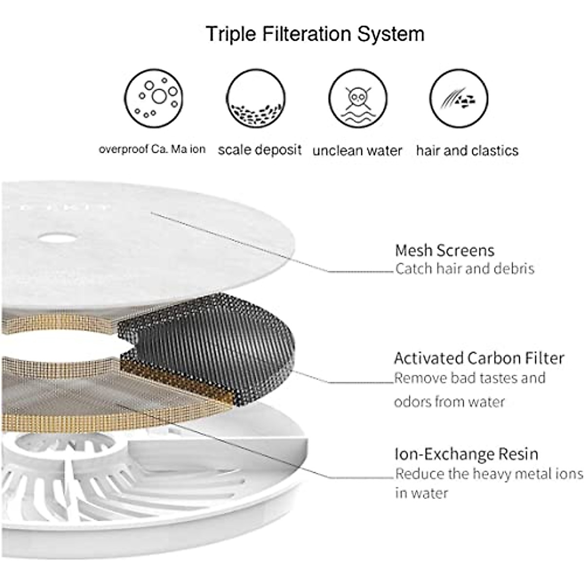 PETKIT Filter Units for EVERSWEET 2, EVERSWEET 3 and CYBERTIAL PUREDRINK Water Fountain, Replacement Filters