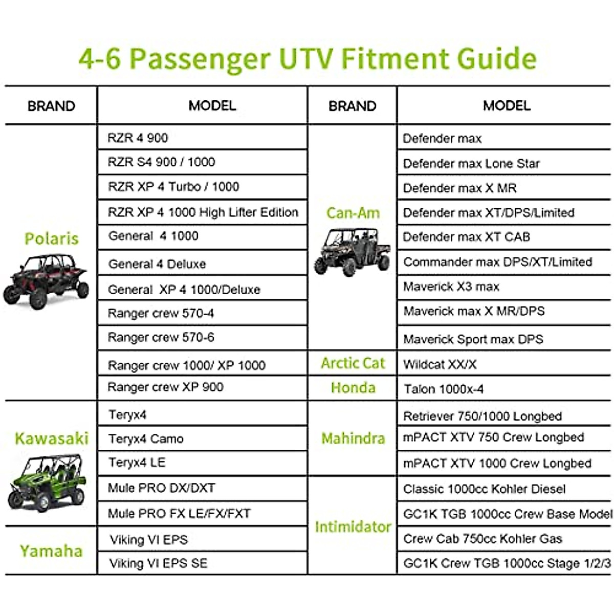 4-6 Seaters UTV Covers Waterproof Outdoor,Heavy Duty Fadeless Oxford Cloth,Windproof All Weather Side by Side Covers Accessories for Polaris RZR Can-Am Yamaha Honda,157Lx59Wx71H Inches