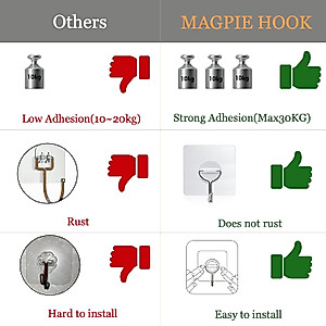 MAGPIE Adhesive Hooks 30kg/66lbs(Max) Duty Wall Hooks SelfTraceless Clear and Removable, Waterproof and Rustproof Multiple Uses for Bathroom Kitchen Home 8 Pack