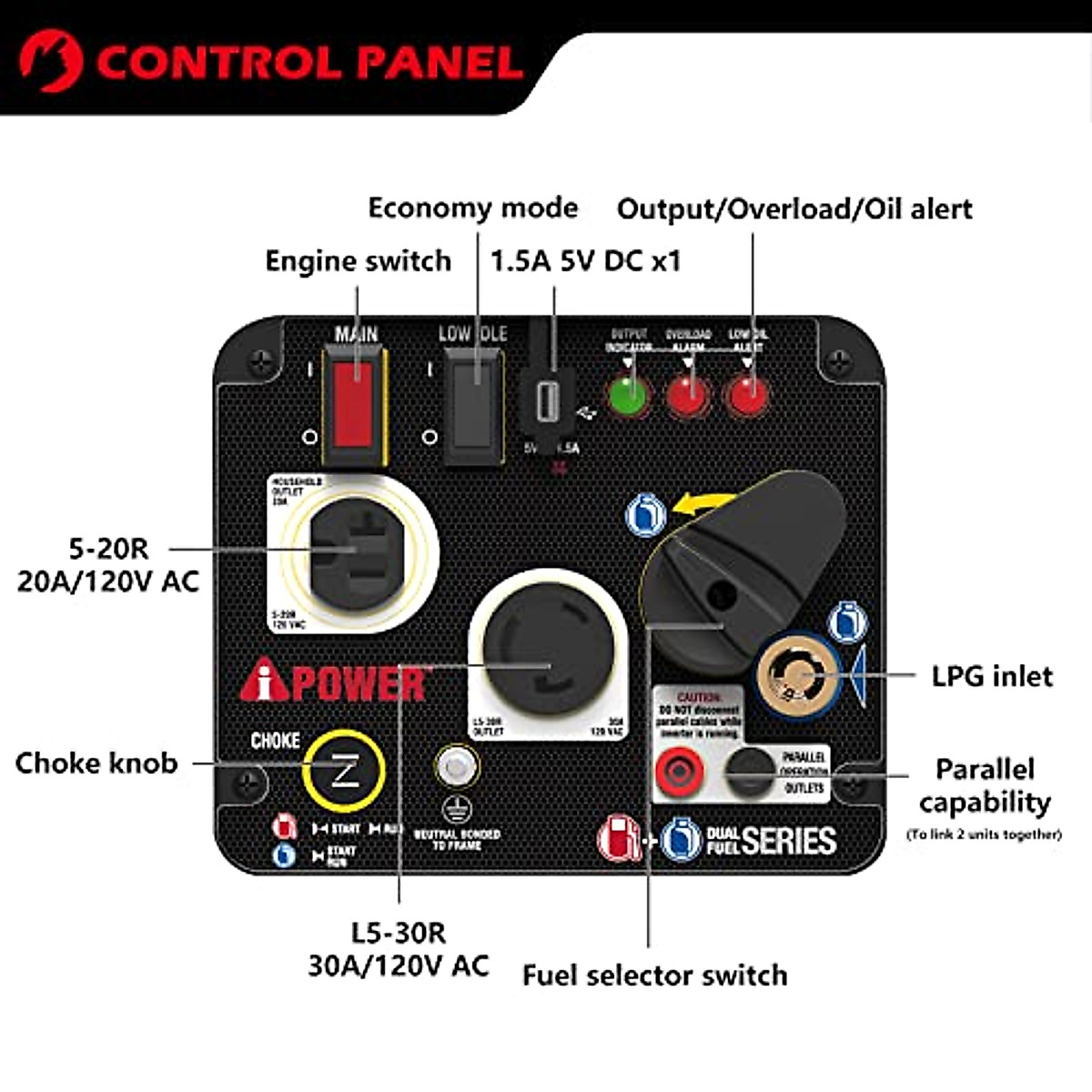A-iPower SUA2000iD 2000 Watt Portable Inverter Generator Gas & Propane Powered, Small with Super Quiet Operation for Home, RV, or Emergency