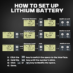 POWERWIN 50A MPPT Solar Charge Controller 12V 24V Solar Panel Battery Intelligent Regulator Dual USB with LCD Display Suitable for LiFePO4 Battery