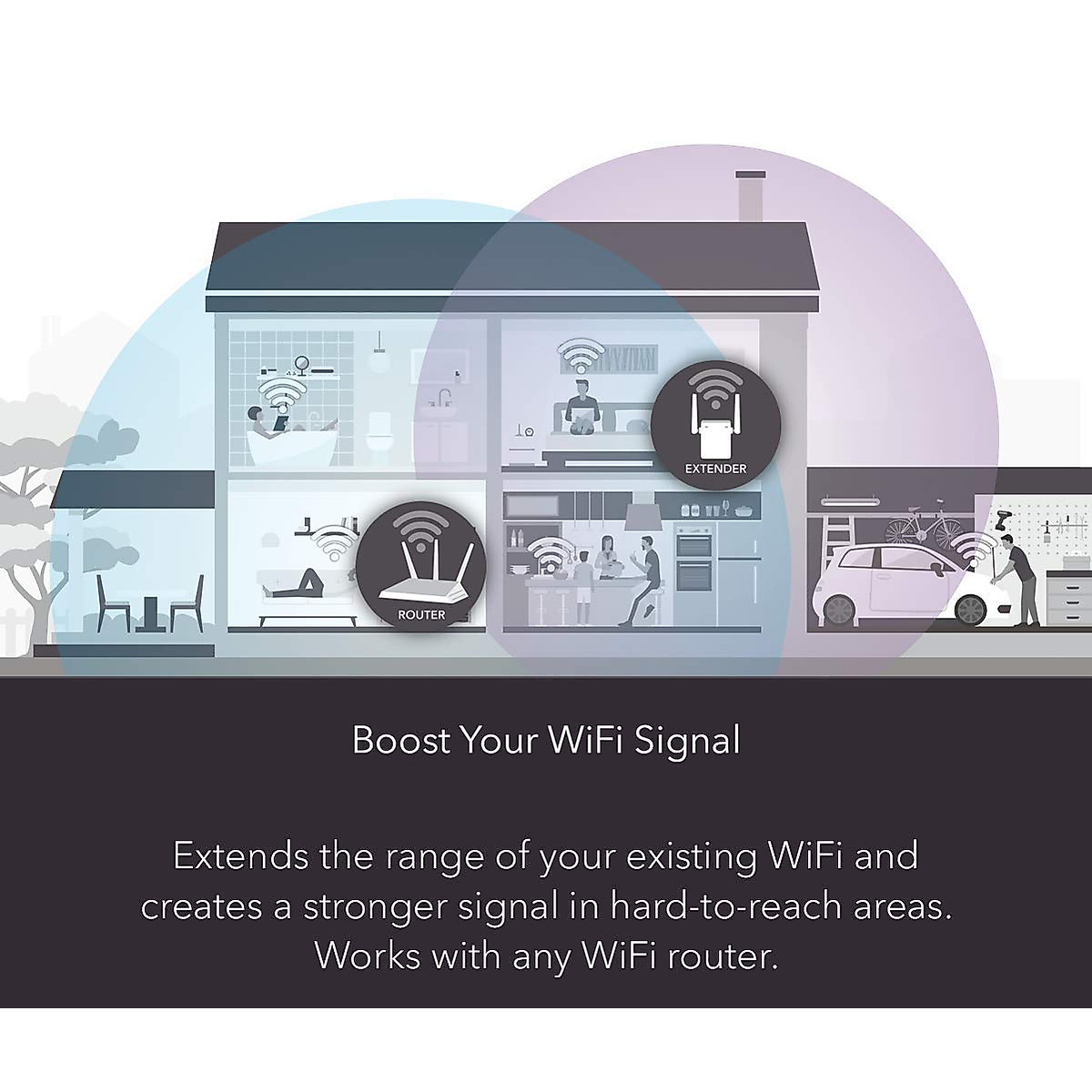 NETGEAR AC1200 Wireless WiFi Range Extender (EX6200)
