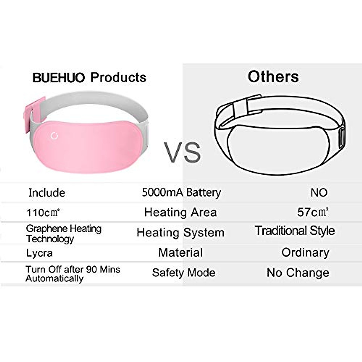 Portable Electric Heating Pad,Lower Back Pain Relief USB Warming Waist Belt,3 Temperature Settings with Auto Shut Off