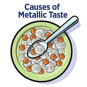 MetaQil Oral Rinse, Relieve Metallic, Bitter, Treatment Taste and Disorders, Natural Ingredients, ‎Cools and Freshens Breath, 2 oz, 2 Count. Free Ilios Travel Cup