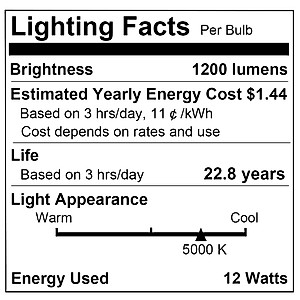 LOHAS A19 LED Light Bulbs 75W Equivalent, 12W LED Light Bulb Daylight White 5000K, 1200LM Bright Light Bulb, Energy Efficient LED Light Bulb, E26 Base LED Light Bulb, UL Listed, Non-dimmable, 2 Pack