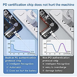 Charger for Apple iPhone iPad iTouch [Apple MFi Certified] 3-Pack 20W PD USB C Wall Fast Charger 6FT Charging Cable Compatible for iPhone 14/14 Pro Max/13 Pro/12 Pro Max/11 Pro Max/XS Max ipad itouch