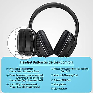 UOWGA Active Noise Cancelling Headphones, Wireless Over-Ear Bluetooth Headphones, Built-in Microphone, Fast Charge 30H Playtime Deep Bass, Memory Foam Ear Cups Foldable, for Work, Travel, Home Black