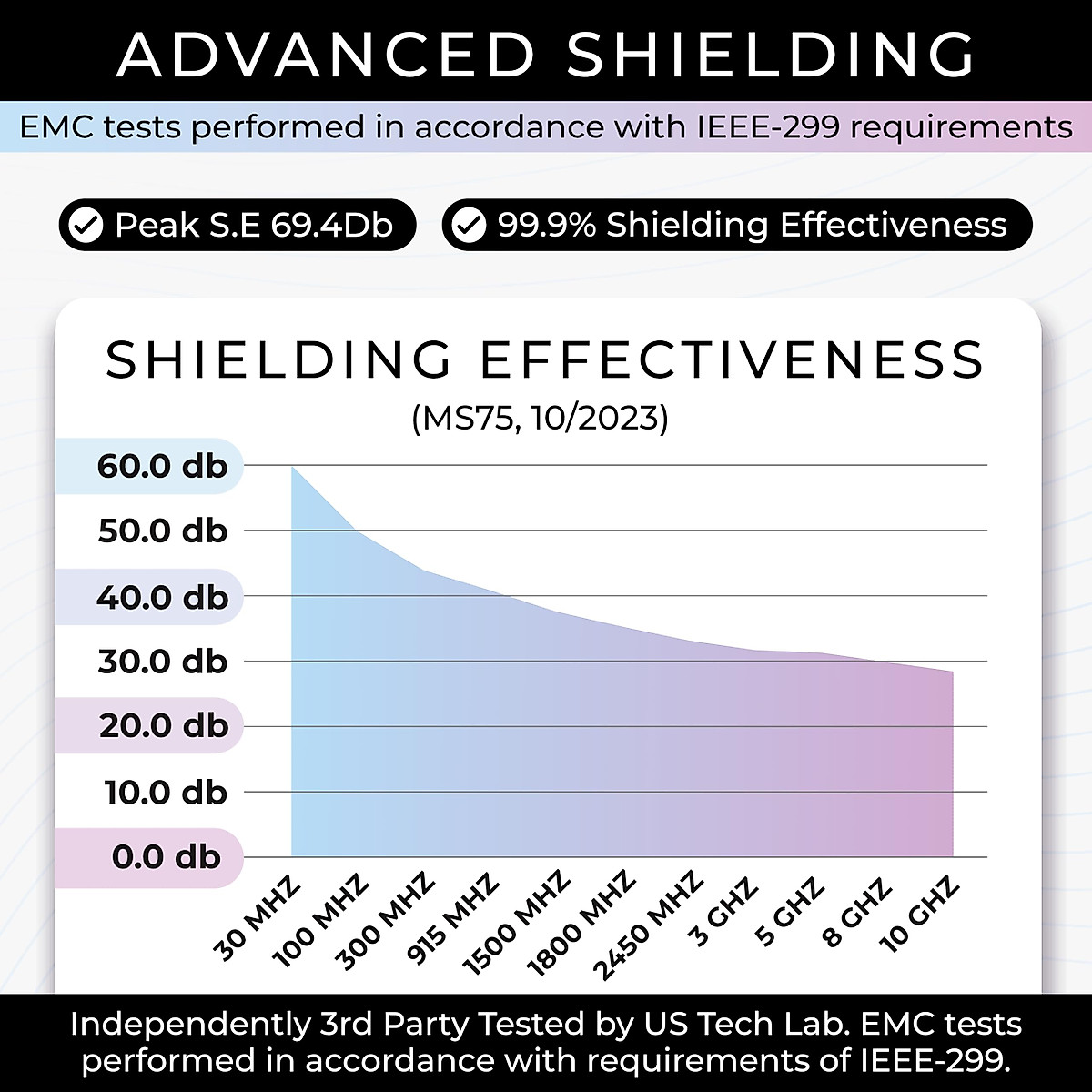 Aegis Apparel Faraday Hat, Silver Lining Fabric Blocks 99% of Wi Fi, Bluetooth, Cell Towers E M F Protection