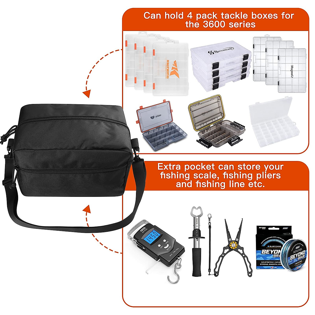 Xxerciz Fishing Tackle Bag, Large Water-Resistant Nylon Fishing Tackle Storage Shoulder Bag with Adjustable Shoulder Strap, Can Hold 4 Pack 3600 Tackle Box