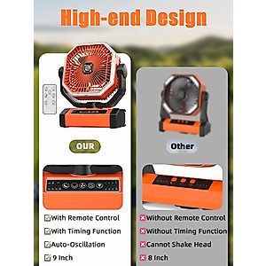 Battery Powered Fan - 9-Inch Rechargeable Fan Portable, 20000mAh(60Hrs) Camping Fan for Tent, Auto Oscillation Cordless Fan, Tent Fan for Camping with Remote/light, 4 Speeds, 4 Timing, Outdoor