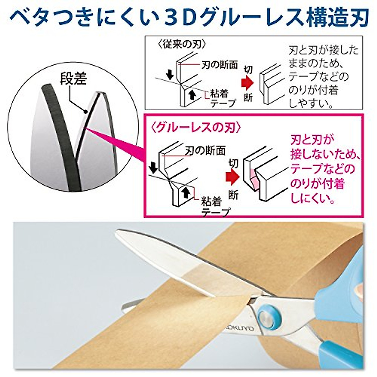 Kokuyo Saxa Glueless Scissors, White, 3D Blade, Symmetrical Handle for Both Right-hand and Left-hand, with Safety Cap, Japan Import (HASA-P280W)