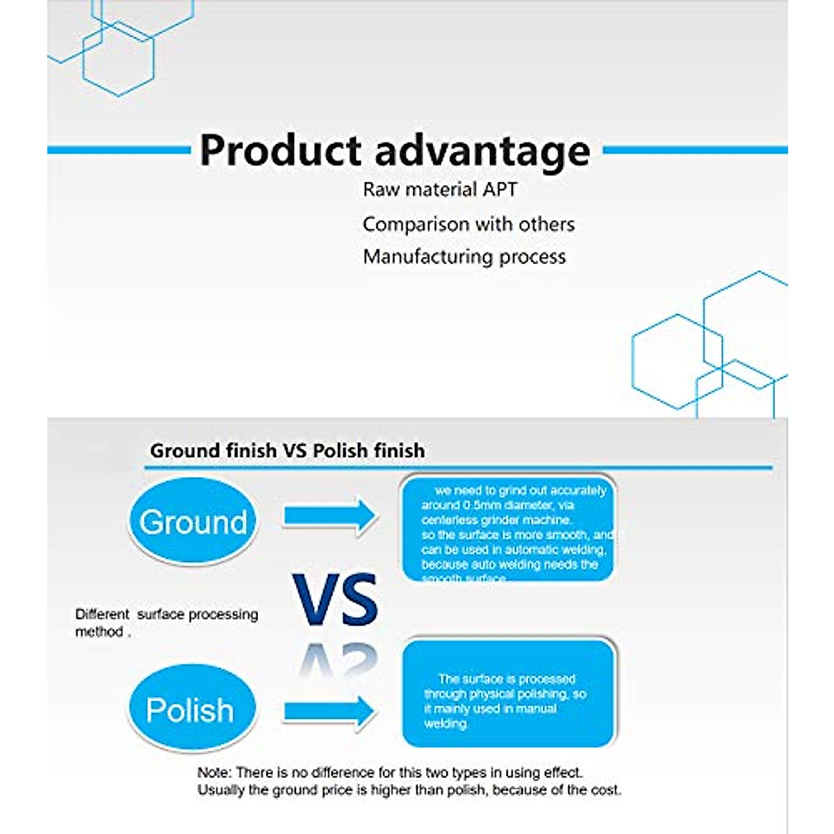 Rstar TIG Welding Tungsten Electrodes Pure Tungsten 3/32” x 7” (Green, WP) 10-Pack