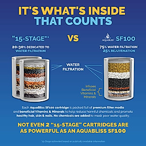 AquaBliss SF100 High Output Revitalizing Shower Filter & TurboSpa 3 Inch High Pressure Shower Head w/Flow Restrictor Plus 3 AquaBliss Replacement Cartridge SFC100 High Output Multi Stage Filter