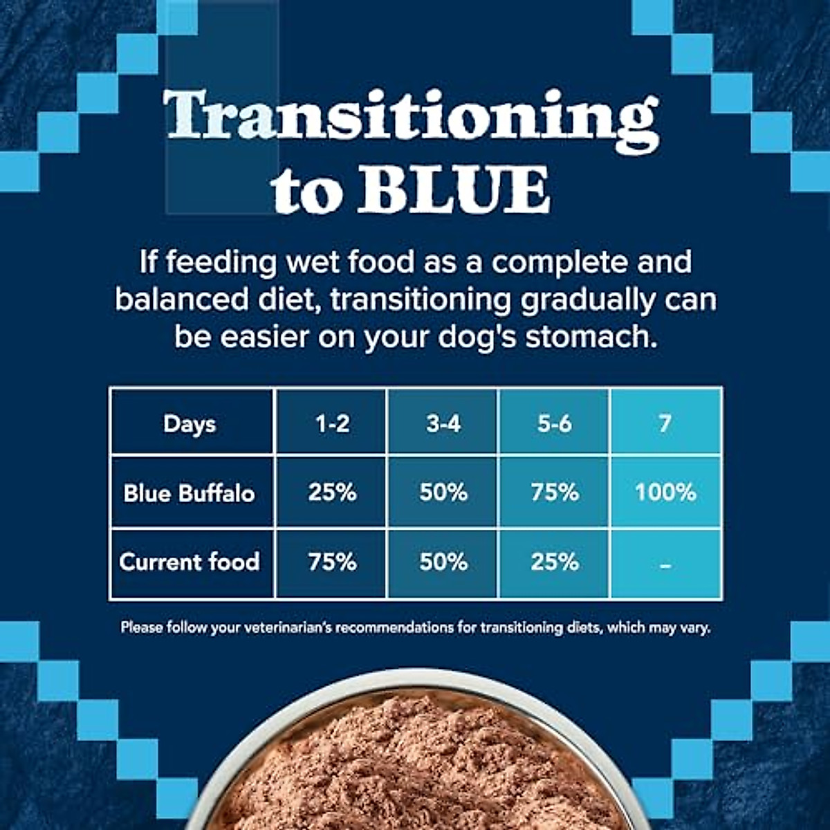 Blue Buffalo Wilderness Natural High Protein Wet Food for Adult Dogs, Turkey & Chicken Grill with Wholesome Grains, 12.5-oz Cans, 12 Count