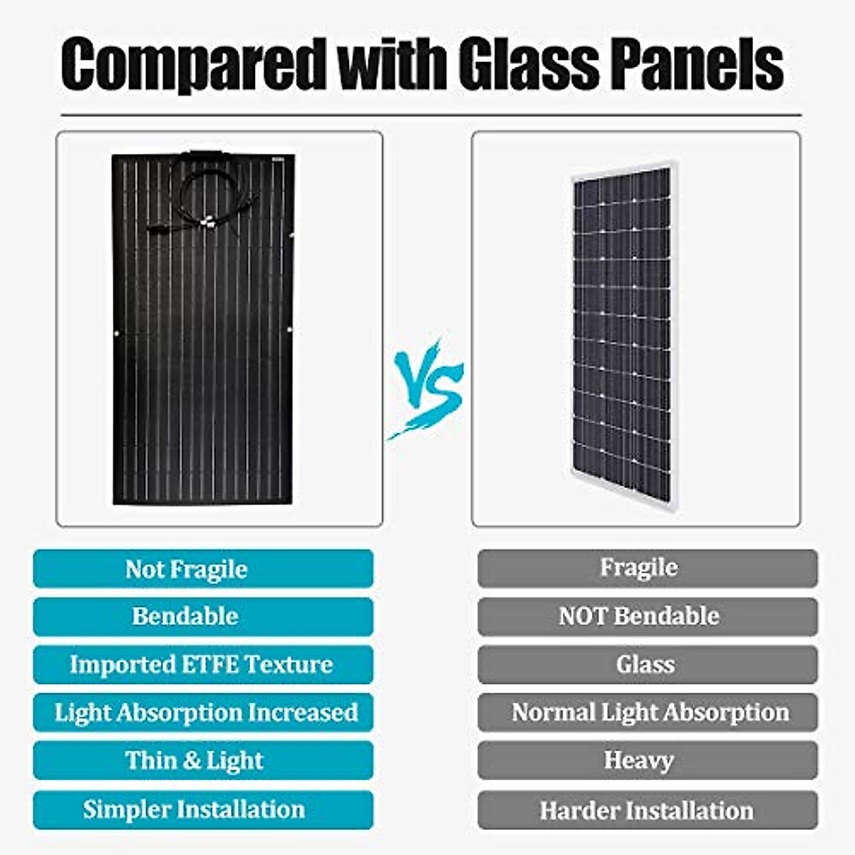 Flexible Solar Panel 100W 12V Monocrystalline Bendable - 100 Watt 12Volt Semi-Flexible Solar Panels Charger Off-Grid for RV Boat Cabin Van Car Uneven Surfaces