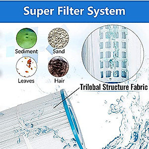 Clear Cartridge Filter Pump for Above Ground Pools 330 Gallon Household Backyard Electric Swimming Pool Filter Pump 110-120V GFCI Inflatable Pool Filter Pump Kit for Garden Patio Pools Cleaning