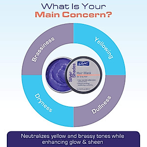 Dr. Fischer Purple Hair Mask and Purple Shampoo for Healthy Gray and Silver Hair.