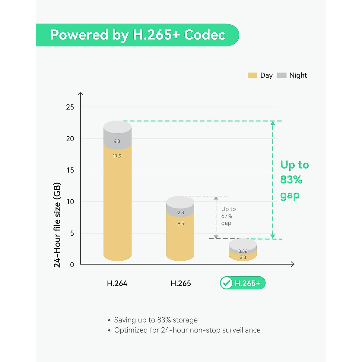 LINOVISION POE Security Camera System with 16 Channel 4K Hik Connect NVR, 4TB HDD, (8) 6MP Outdoor PoE Dome Cameras with Mic for One Way Audio, Guarding Vision App, Surveillance for Business