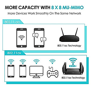WiFi Router - Routers for Wireless Internet, Computer Routers, Gaming Router, WiFi 6 Router, AX1800, Wireless Router, MU-MIMO, OFDMA, Gigabit WAN/LAN Ports, USB 3.0, WPS, IPv6, 4K Video Streaming